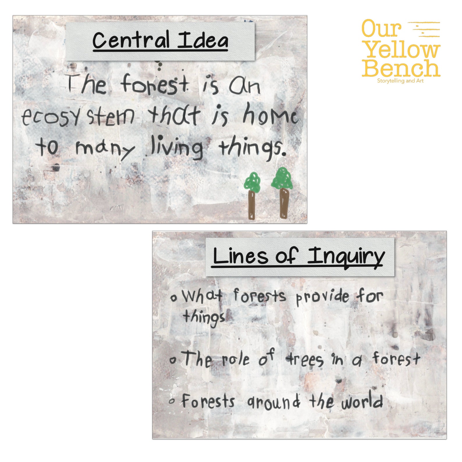 IB PYP Unit of Inquiry Display Posters - Etsy Australia