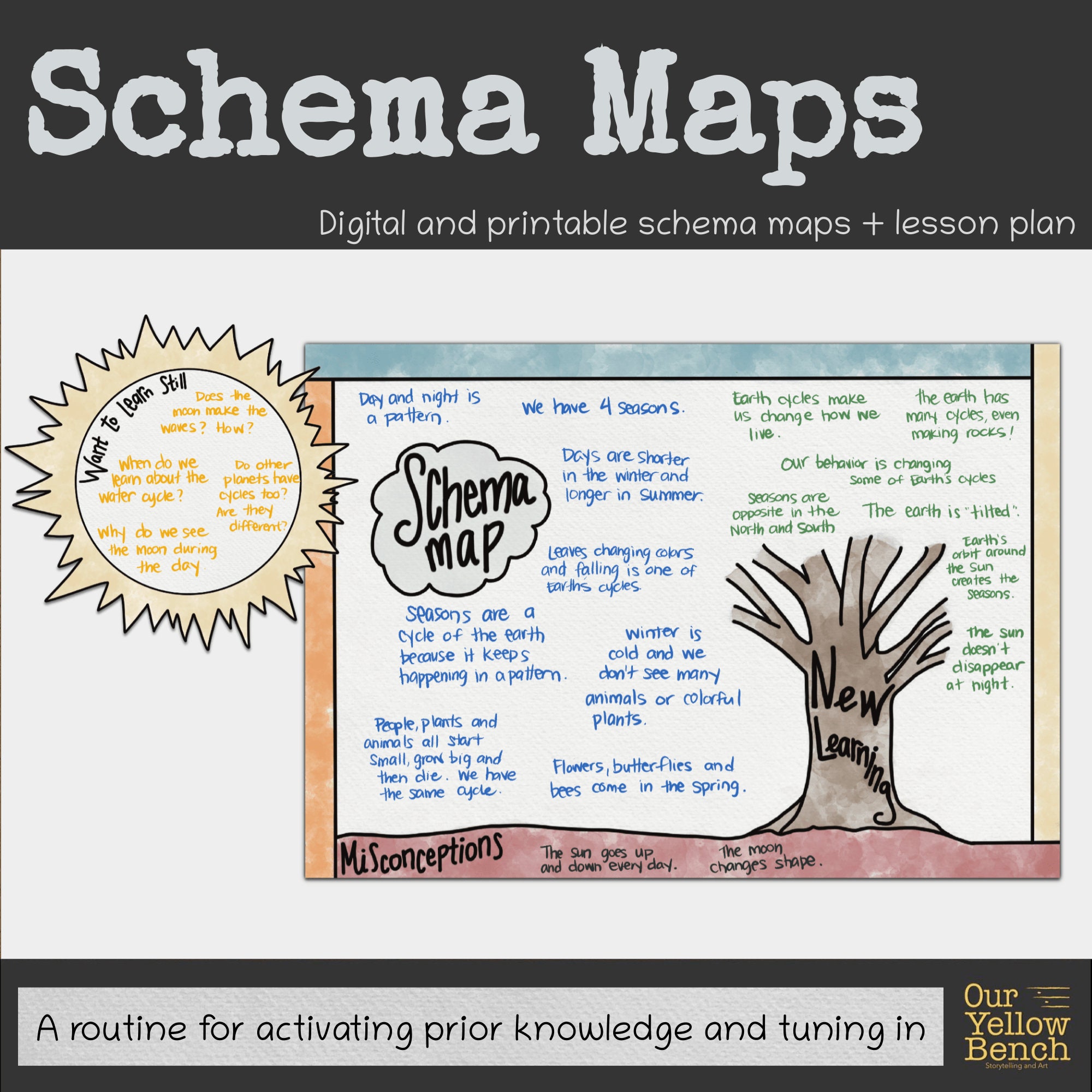 Schema Anchor Chart