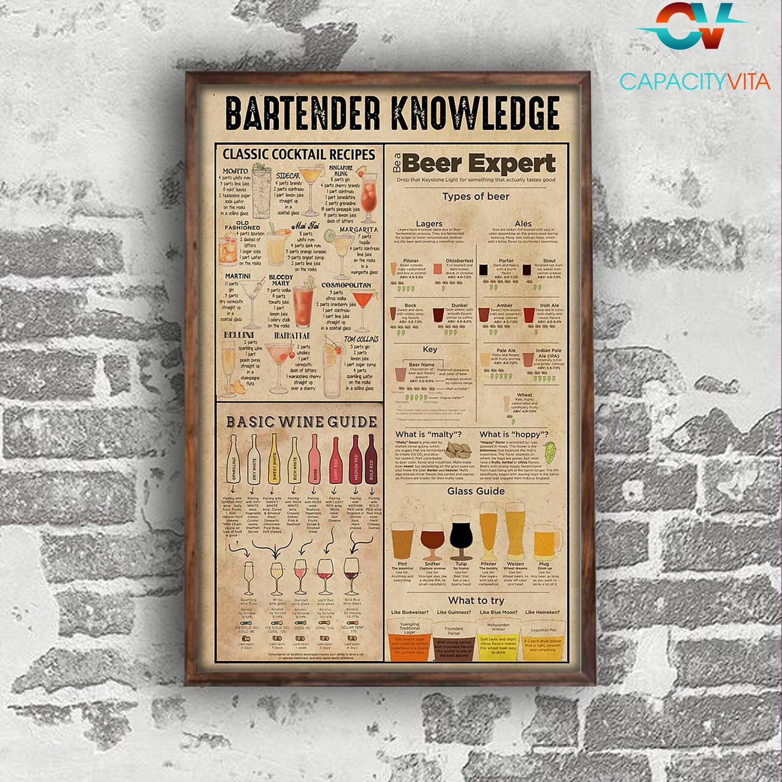 Bartender Poster Drinking Liquors Poster Bartender Knowledge Etsy
