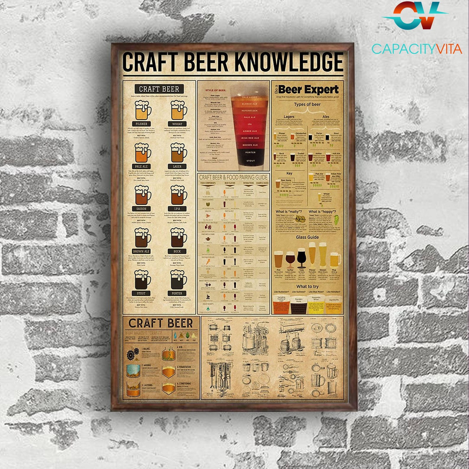 Bartender Poster Drinking Liquors Poster Craft Beer Knowledge Etsy