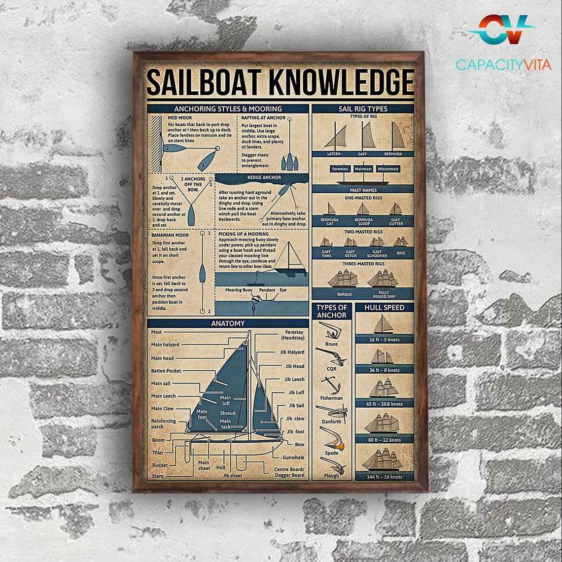 Sailor Poster Sailing Poster Seaman Sailboat Knowledge Driving | Etsy
