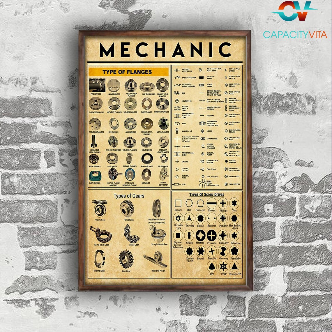 Mechanic Poster Mechanic Knowledge Fixing Machine Poster Wall | Etsy