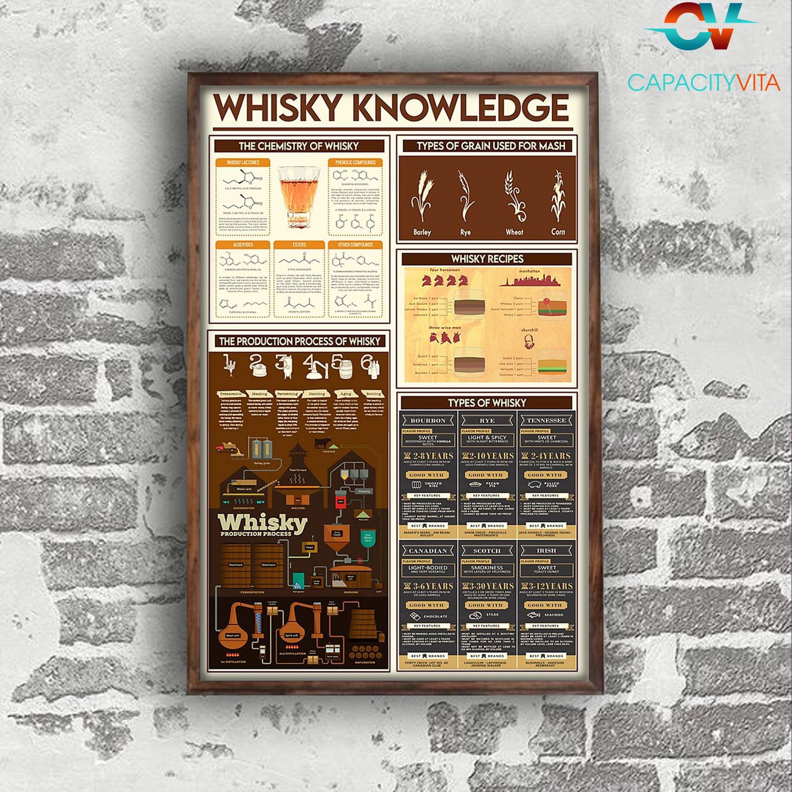Bartender Poster Drinking Liquors Poster Whisky Knowledge Etsy