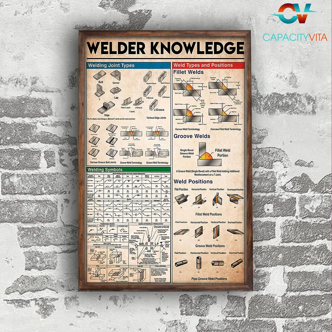 Welder Poster Welder Knowledge Welding Poster Wall Art Home | Etsy