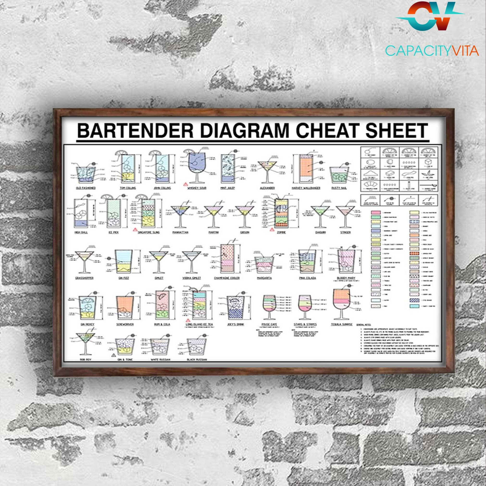 Bartender Poster Drinking Liquors Poster Bartender Diagram Etsy