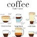 Coffee Types Art Print Kitchen Wall Art Coffee Infographic - Etsy
