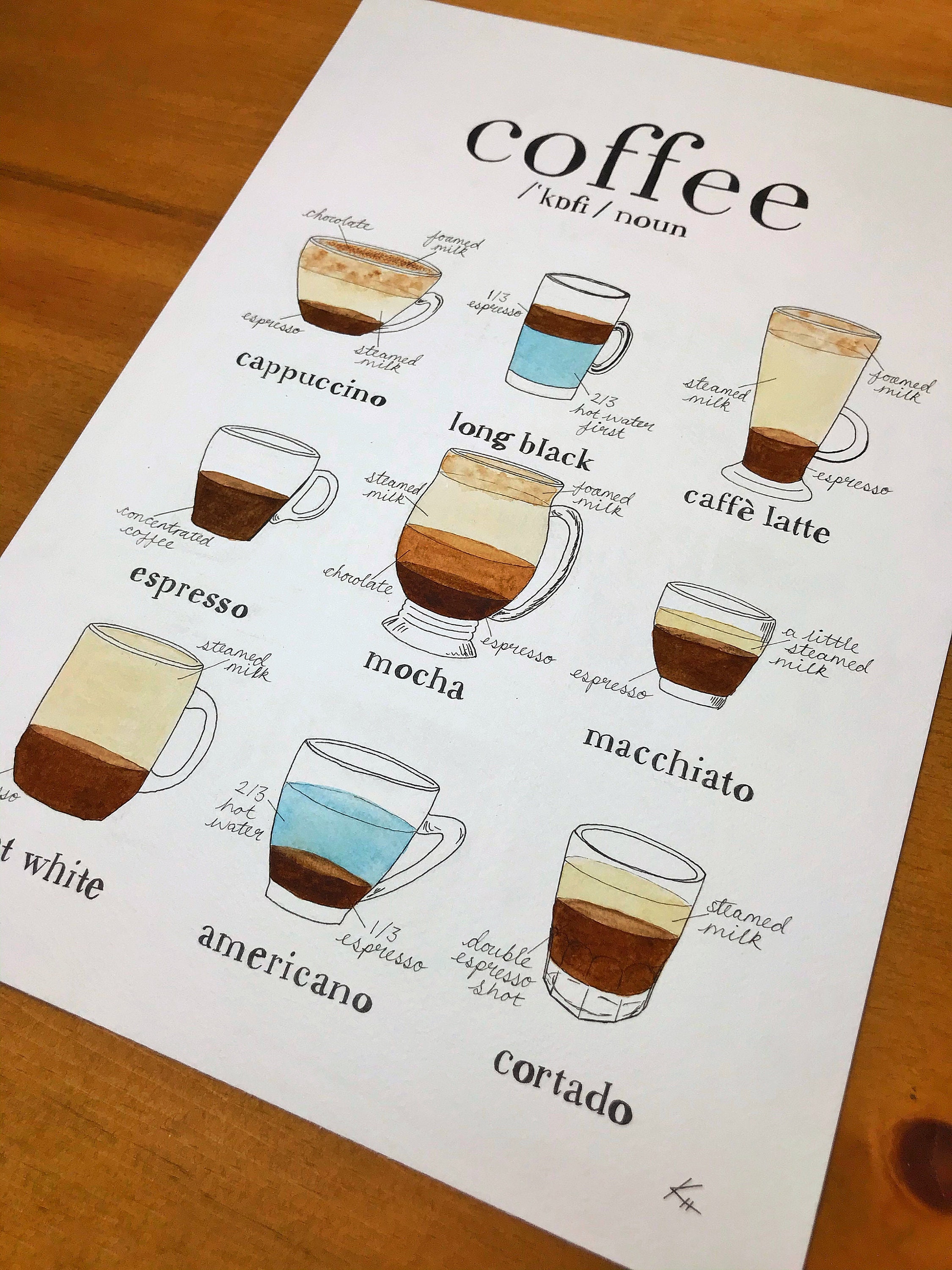 Coffee Types Art Print Kitchen Wall Art Coffee Infographic - Etsy UK