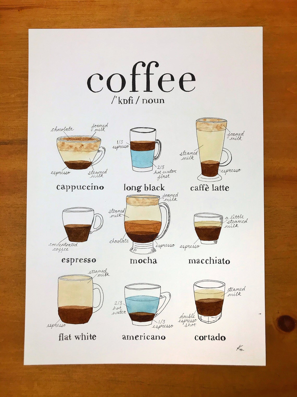 Coffee Types Art Print Kitchen Wall Art Coffee Infographic - Etsy