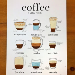 Coffee Types Art Print Kitchen Wall Art Coffee Infographic - Etsy