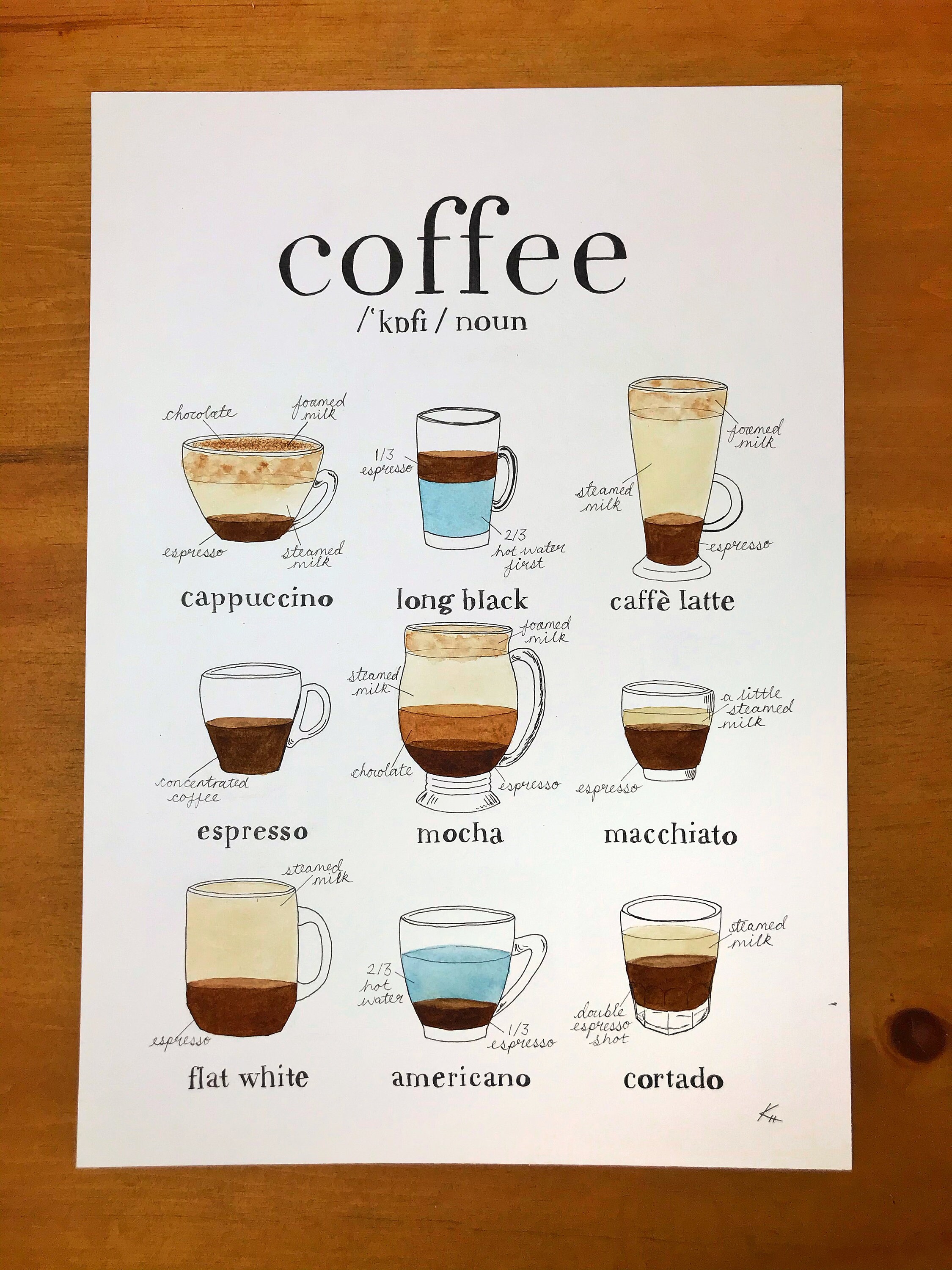 Coffee Types Art Print Kitchen Wall Art Coffee Infographic - Etsy UK