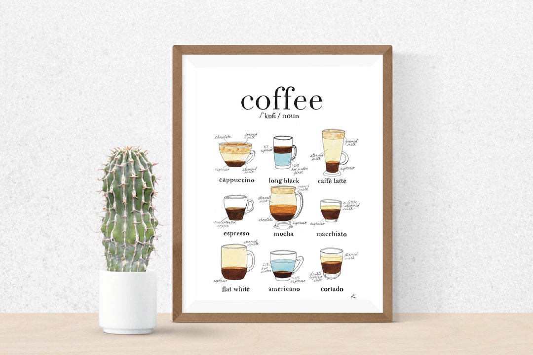 Coffee Types Art Print Kitchen Wall Art Coffee Infographic - Etsy