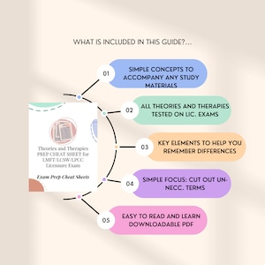 Theories and Therapies Exam Prep Cheat Sheet for LMFT/LCSW/LPCC Licensure Exam | Mental Health ...