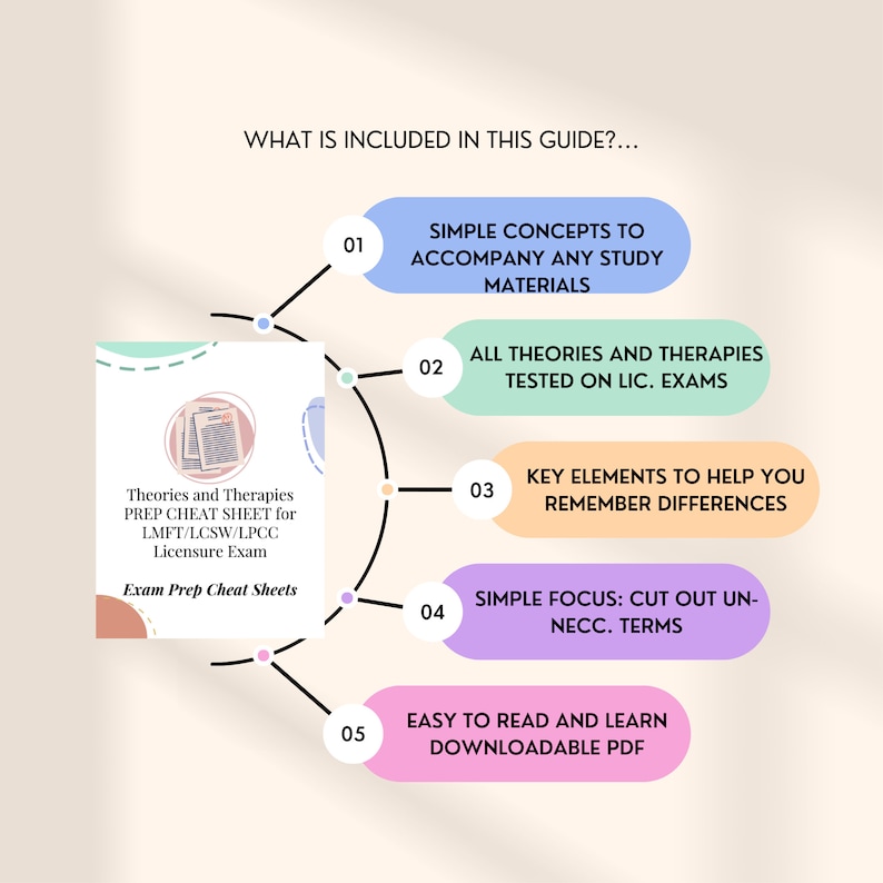 Theories and Therapies Exam Prep Cheat Sheet for LMFT/LCSW/LPCC ...