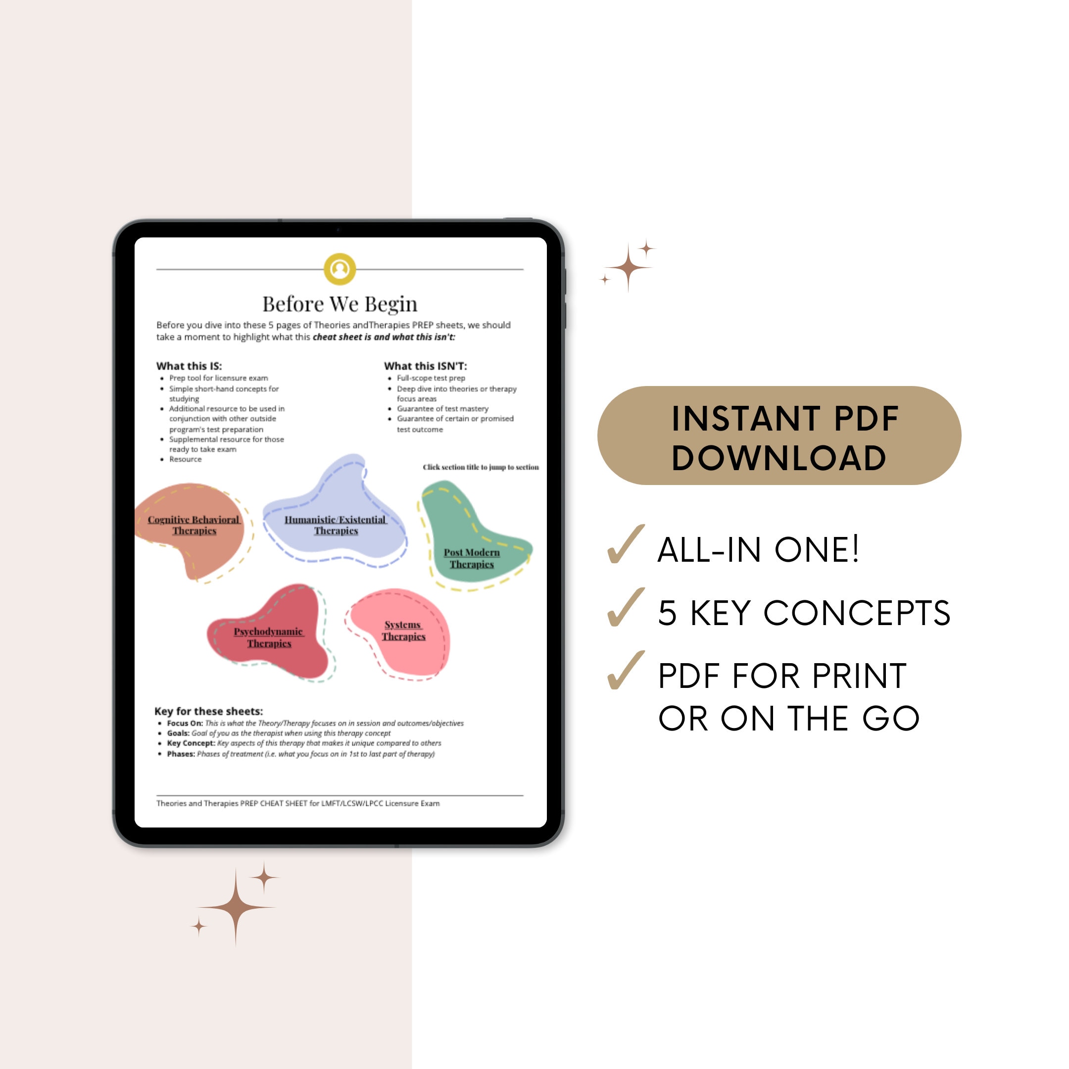 Theories and Therapies Exam Prep Cheat Sheet for LMFT/LCSW/LPCC ...