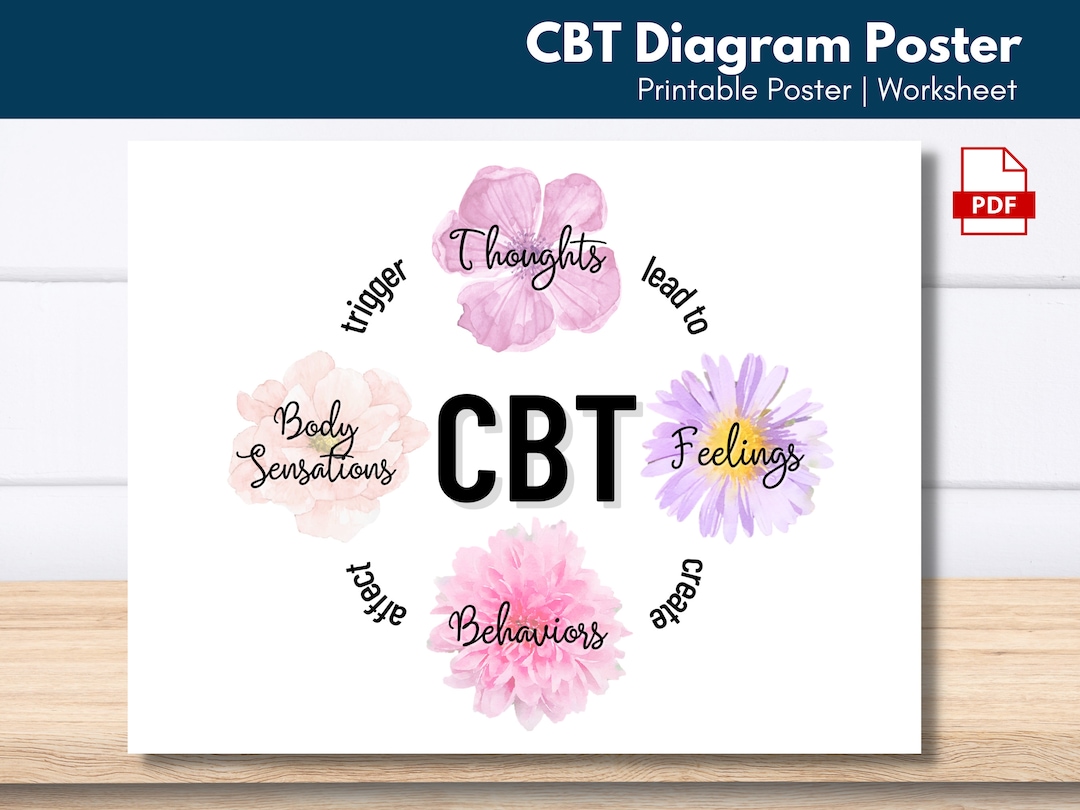 CBT Poster Cognitive Behavioral Therapy Mental Health - Etsy