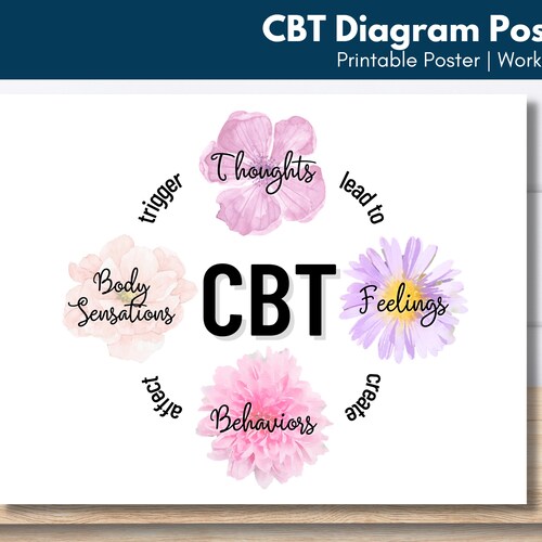 CBT Poster Cognitive Behavioral Therapy Mental Health - Etsy