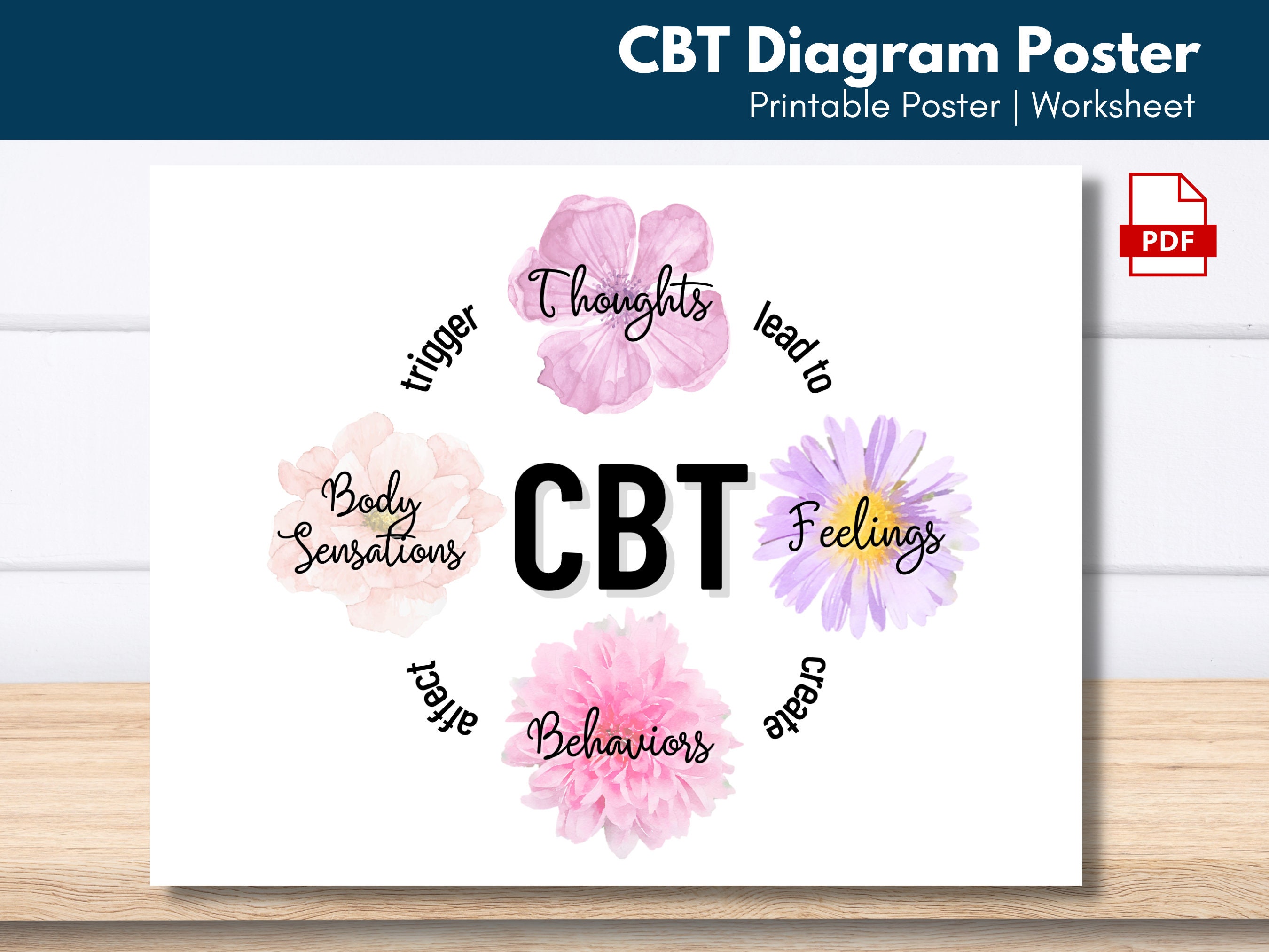 CBT Poster Cognitive Behavioral Therapy Mental Health - Etsy