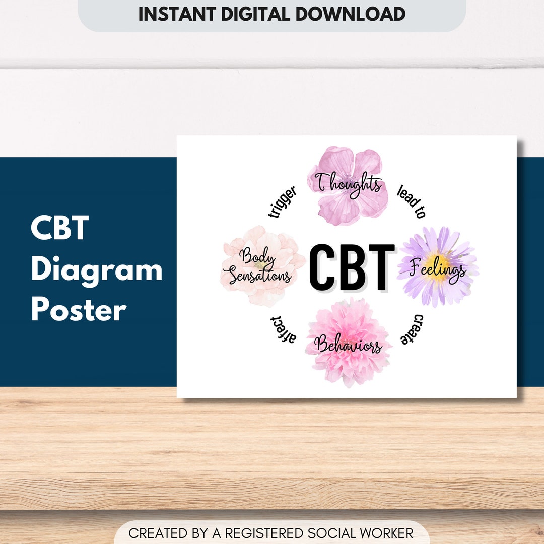 CBT Poster, Cognitive Behavioral Therapy, Mental Health, Counselor ...