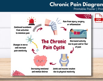 Chronic Pain Print Poster Diagram Health Psychology - Etsy