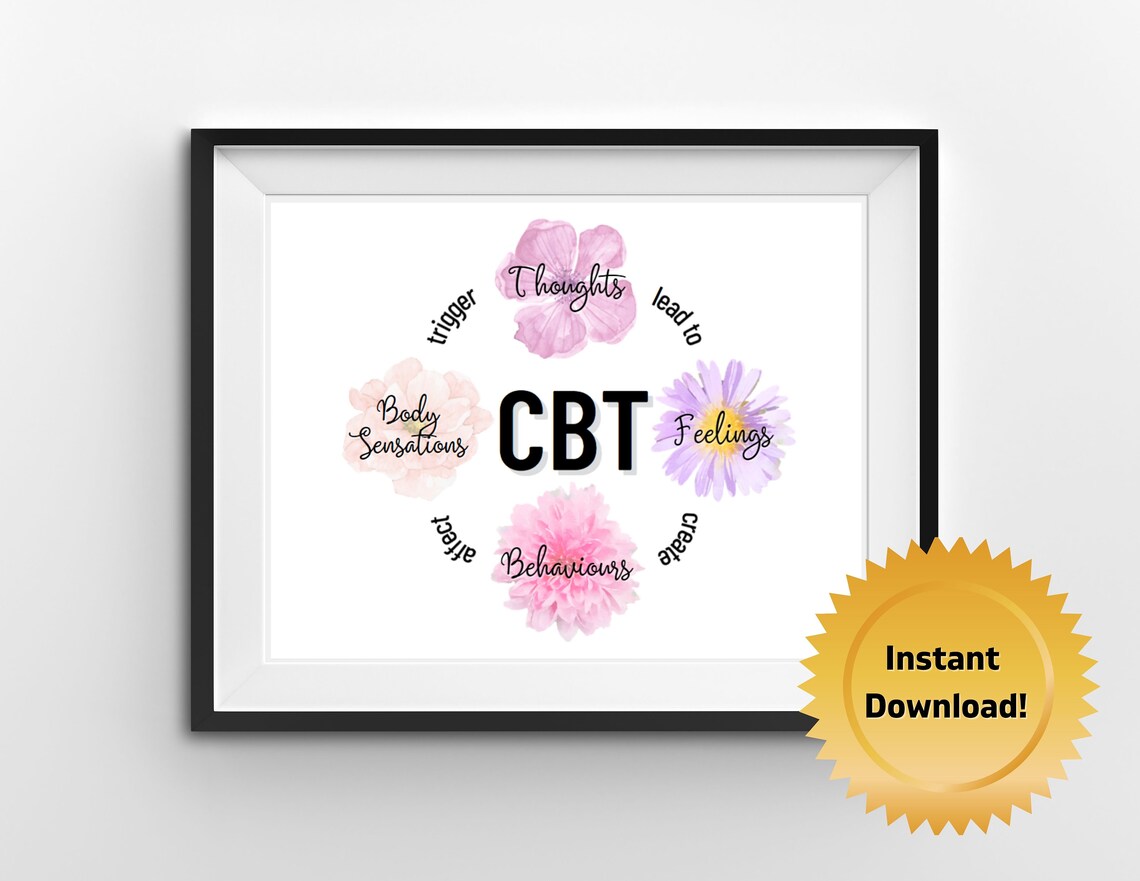 CBT Poster Cognitive Behavioral Therapy Mental Health | Etsy