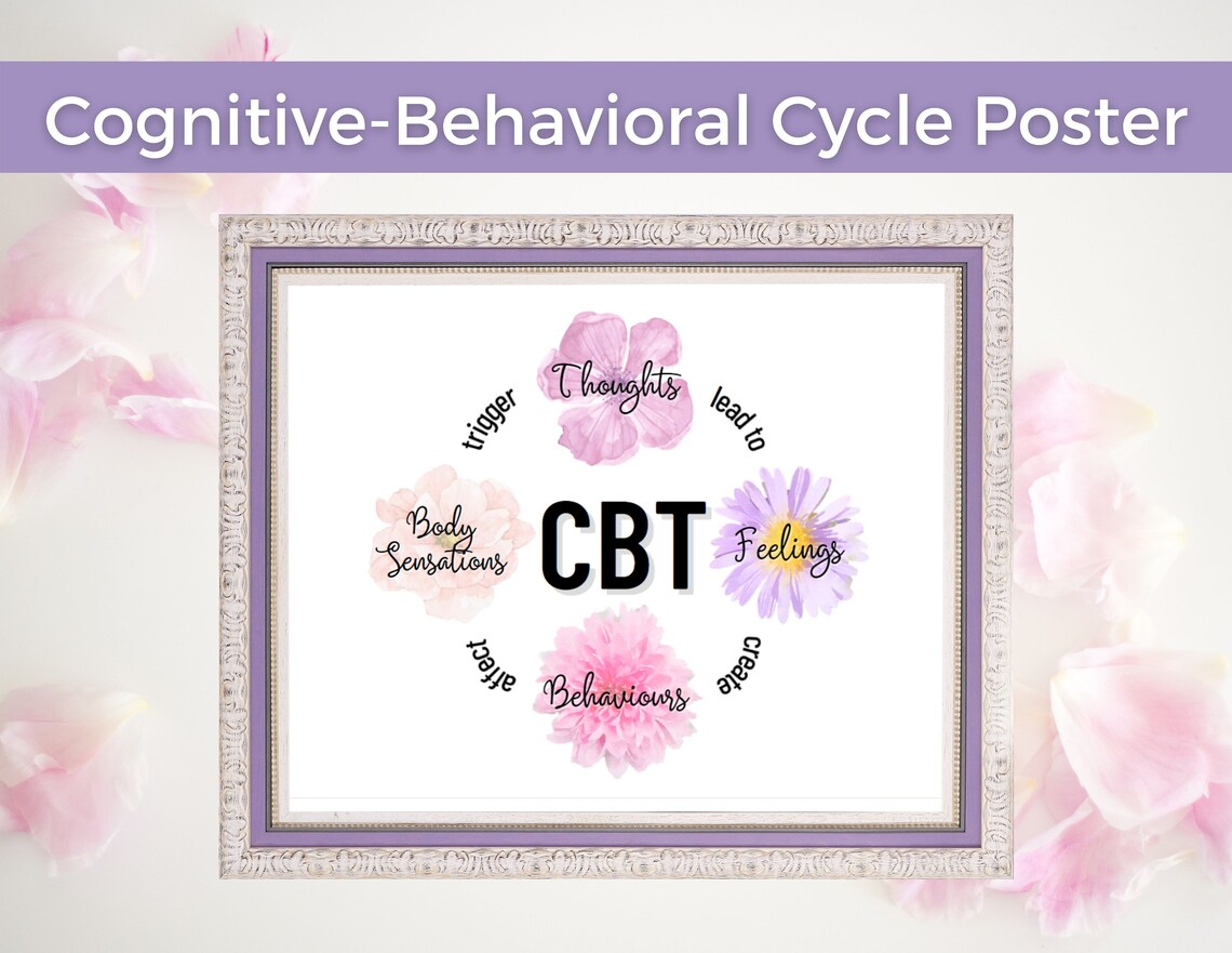 CBT Poster Cognitive Behavioral Therapy Mental Health | Etsy