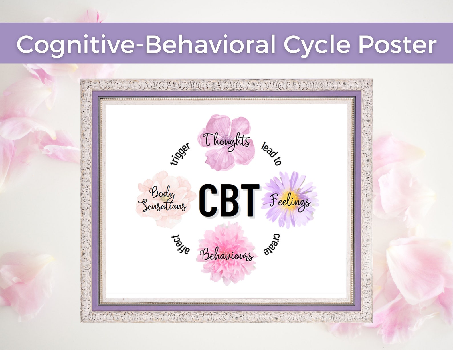 CBT Poster Cognitive Behavioral Therapy Mental Health | Etsy UK