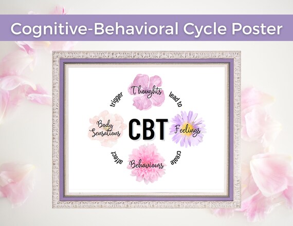 CBT Poster Cognitive Behavioral Therapy Mental Health | Etsy