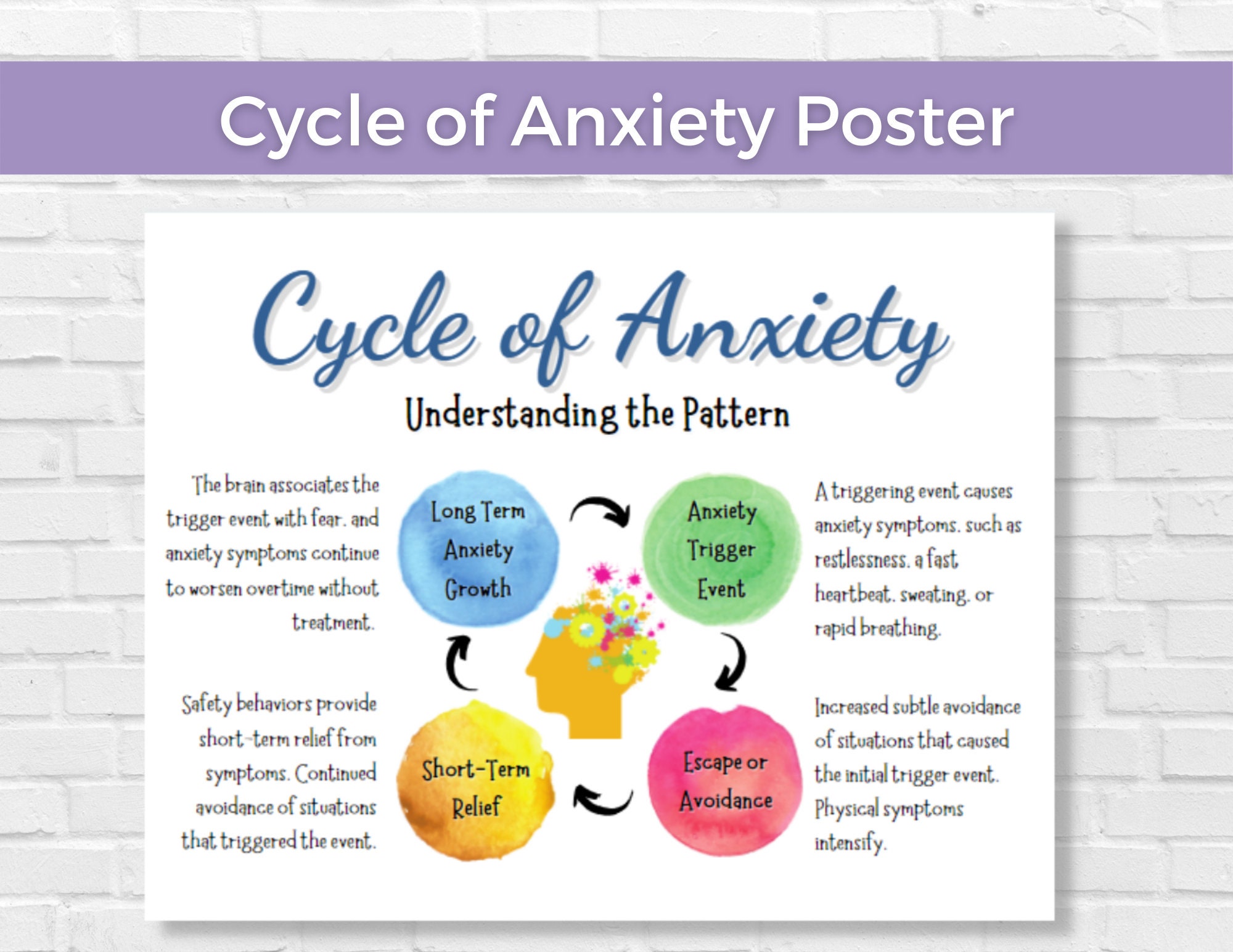 Cycle of Anxiety Wall Art Decor Print Poster Mental Health | Etsy