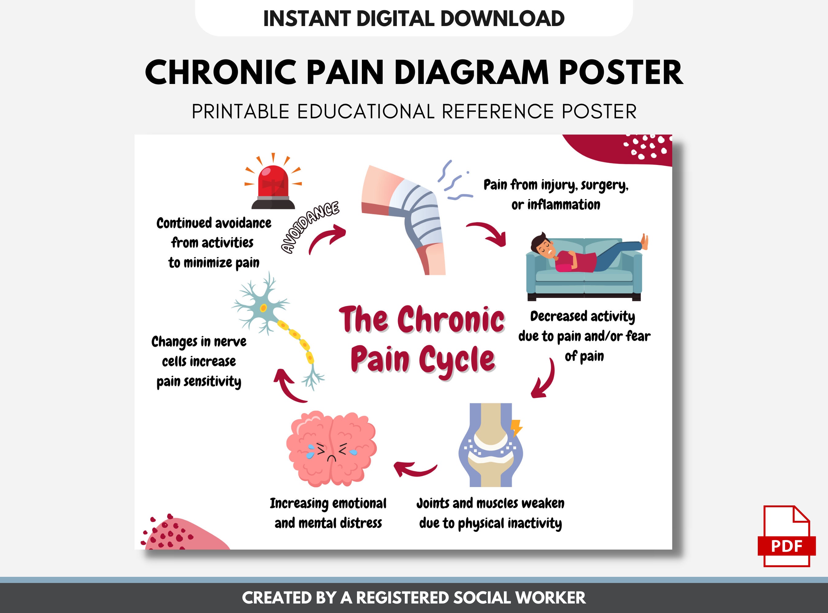 Chronic Pain Print Poster, Diagram, Health Psychology, Neuroscience ...