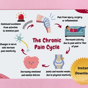 Chronic Pain Print Poster, Diagram, Health Psychology, Neuroscience ...