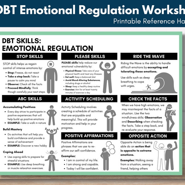 Dbt Cheat Sheet - Etsy