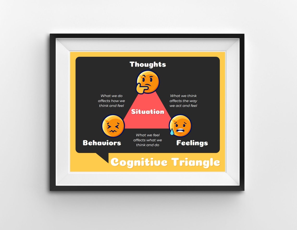 CBT Triangle for Kids Students Worksheet Cognitive | Etsy