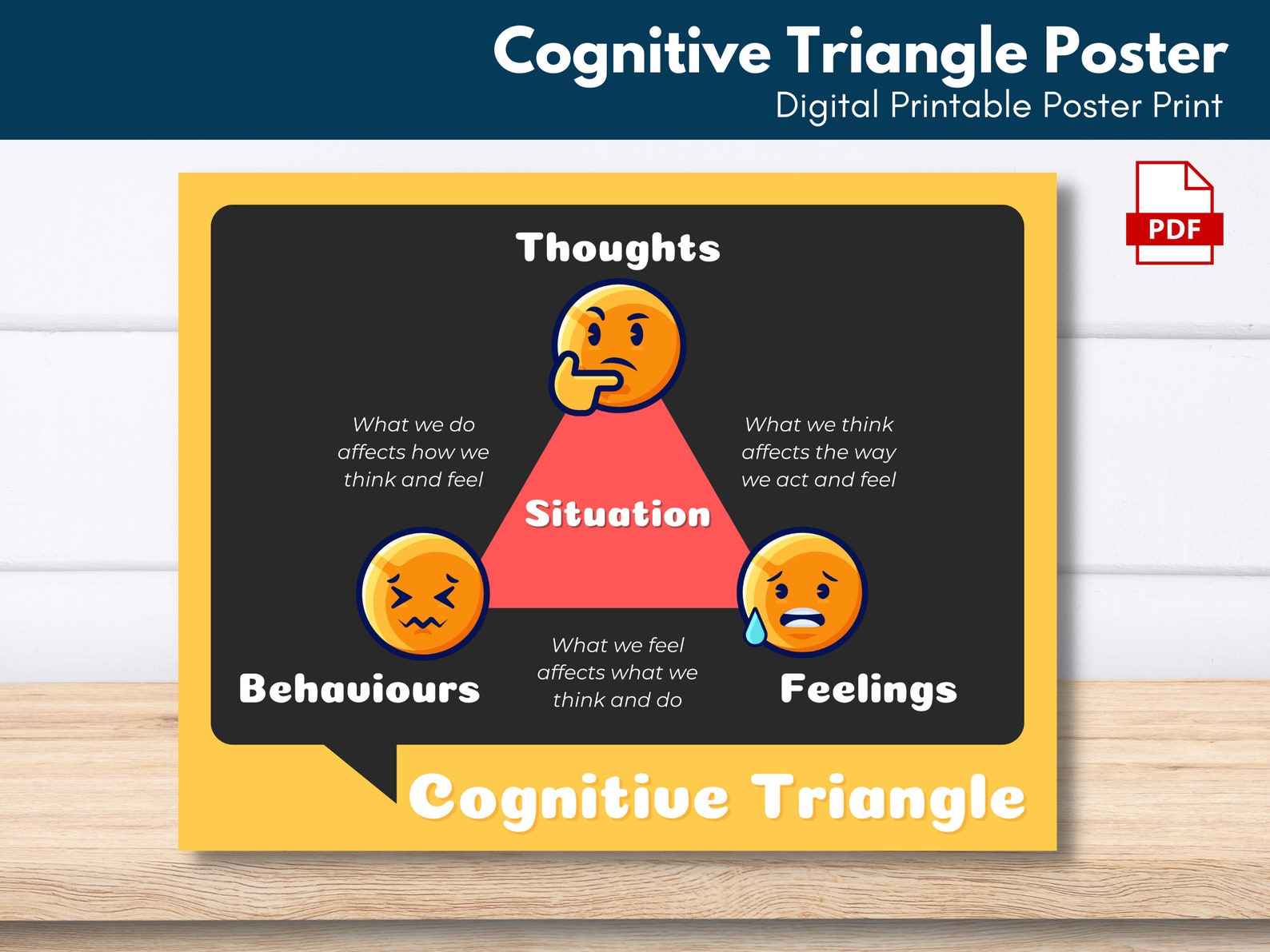 CBT Triangle for Kids Students Worksheet Cognitive - Etsy