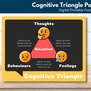 CBT Triangle for Kids Students Worksheet Cognitive - Etsy