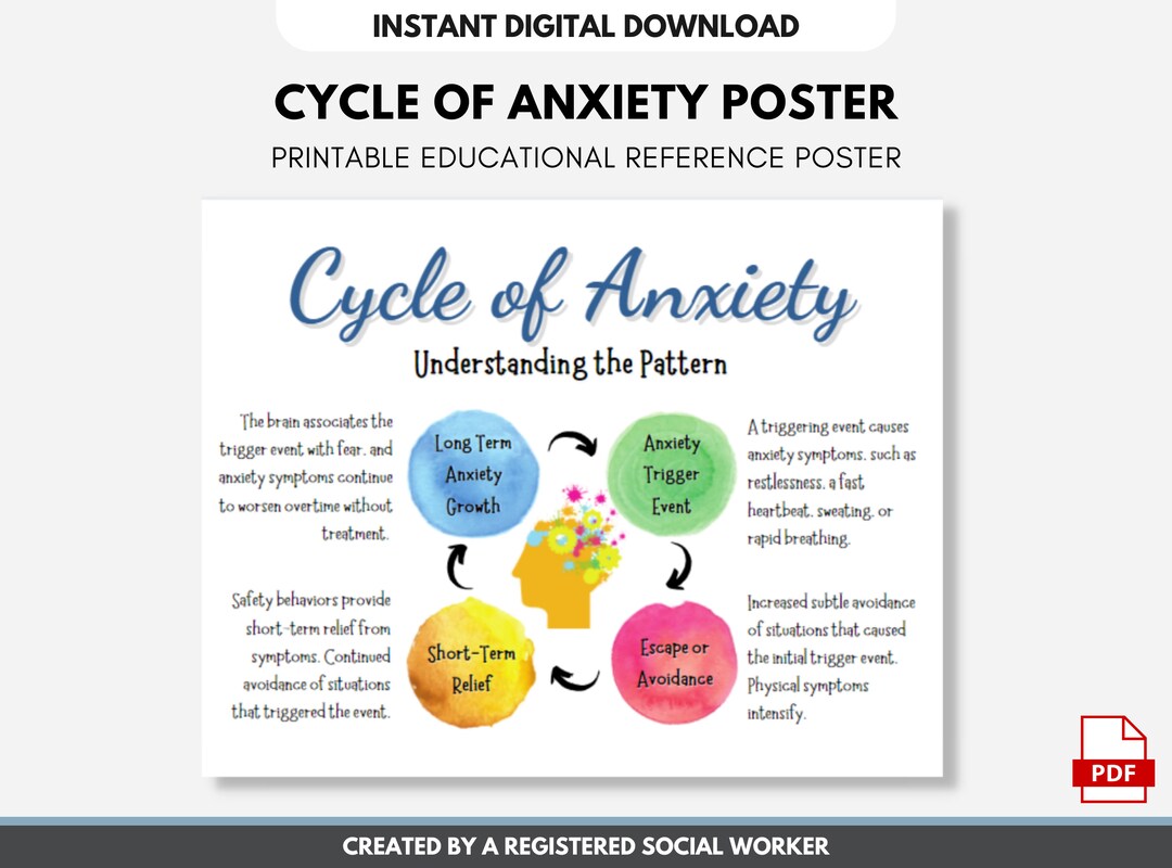 Cycle of Anxiety Poster, Mental Health Education, Therapy Print ...