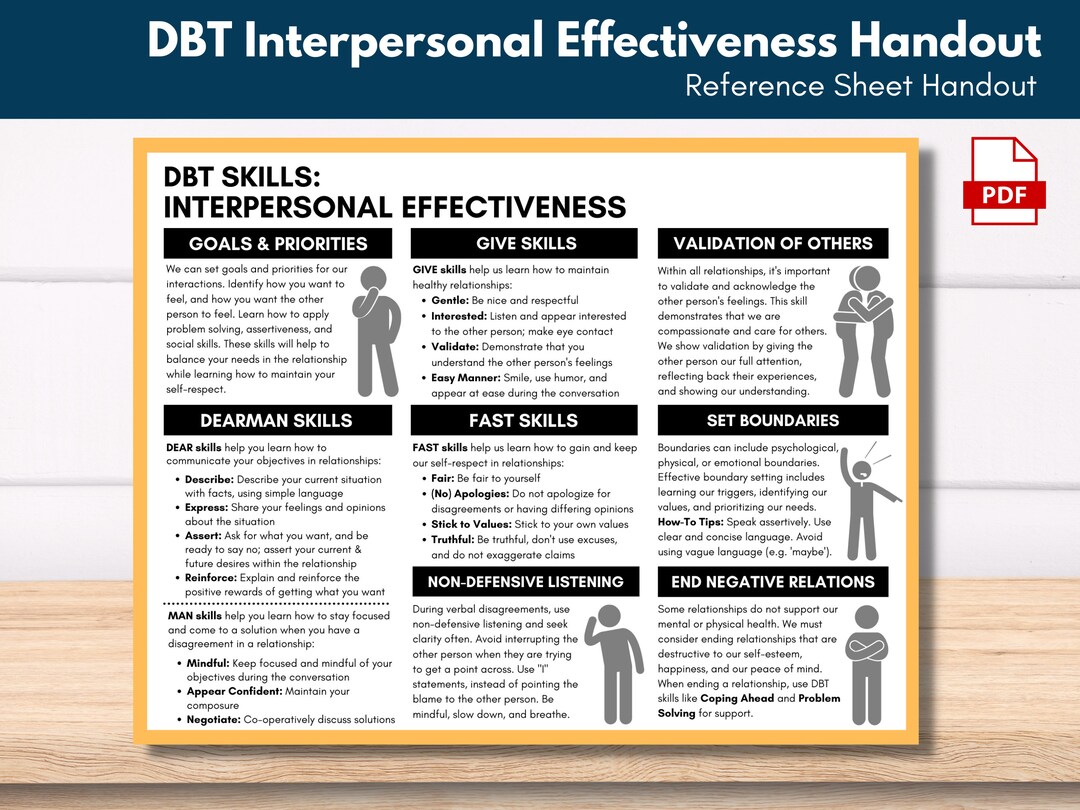 Dbt Interpersonal Effectiveness Worksheet