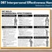 DBT Interpersonal Effectiveness Skills Cheat Sheet - Etsy Canada