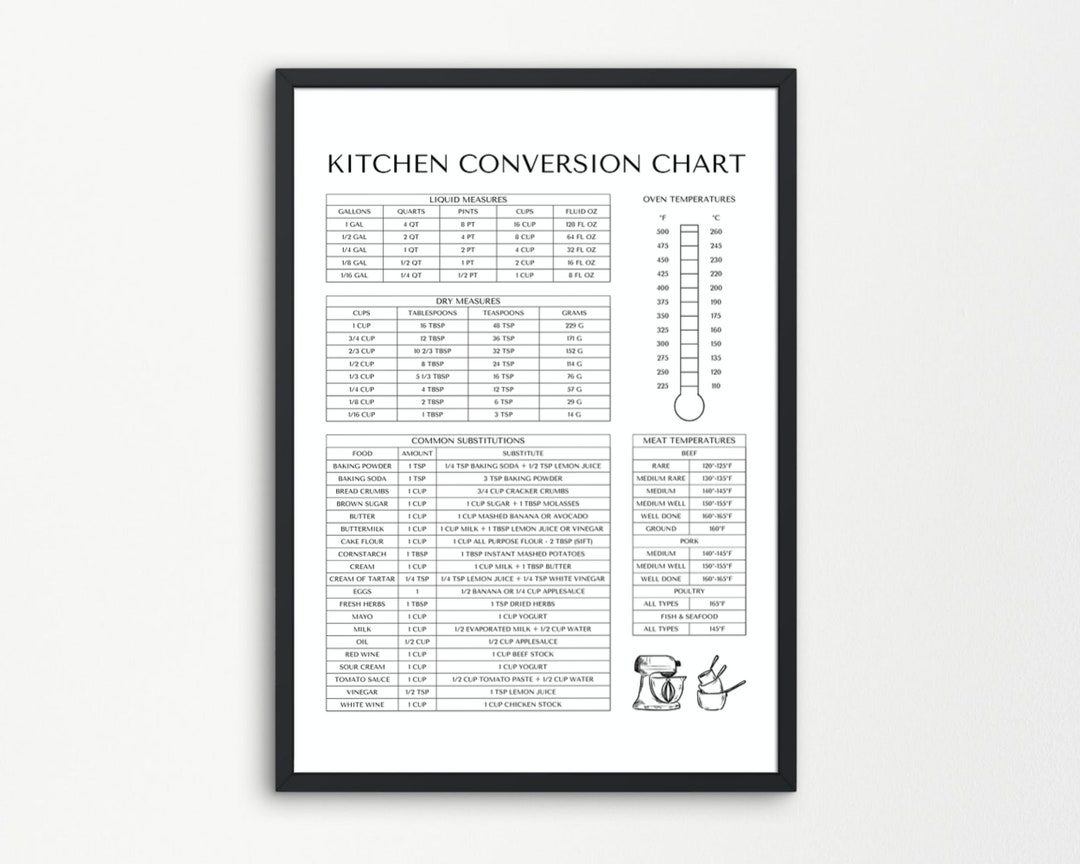 Kitchen Conversion Chart Printable | Cooking Cheat Sheet | Kitchen ...
