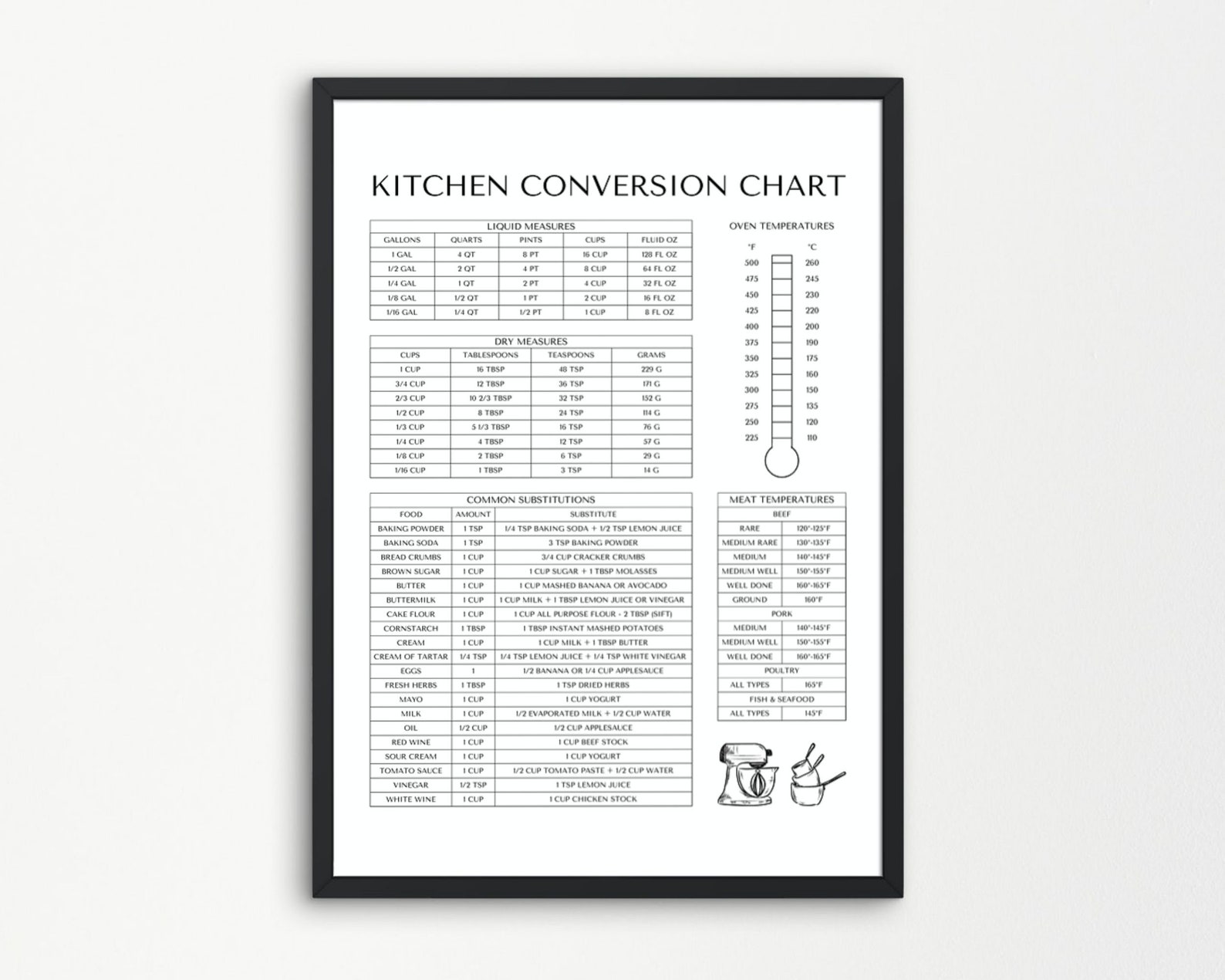 Kitchen Conversion Chart Printable | Cooking Cheat Sheet | Kitchen ...