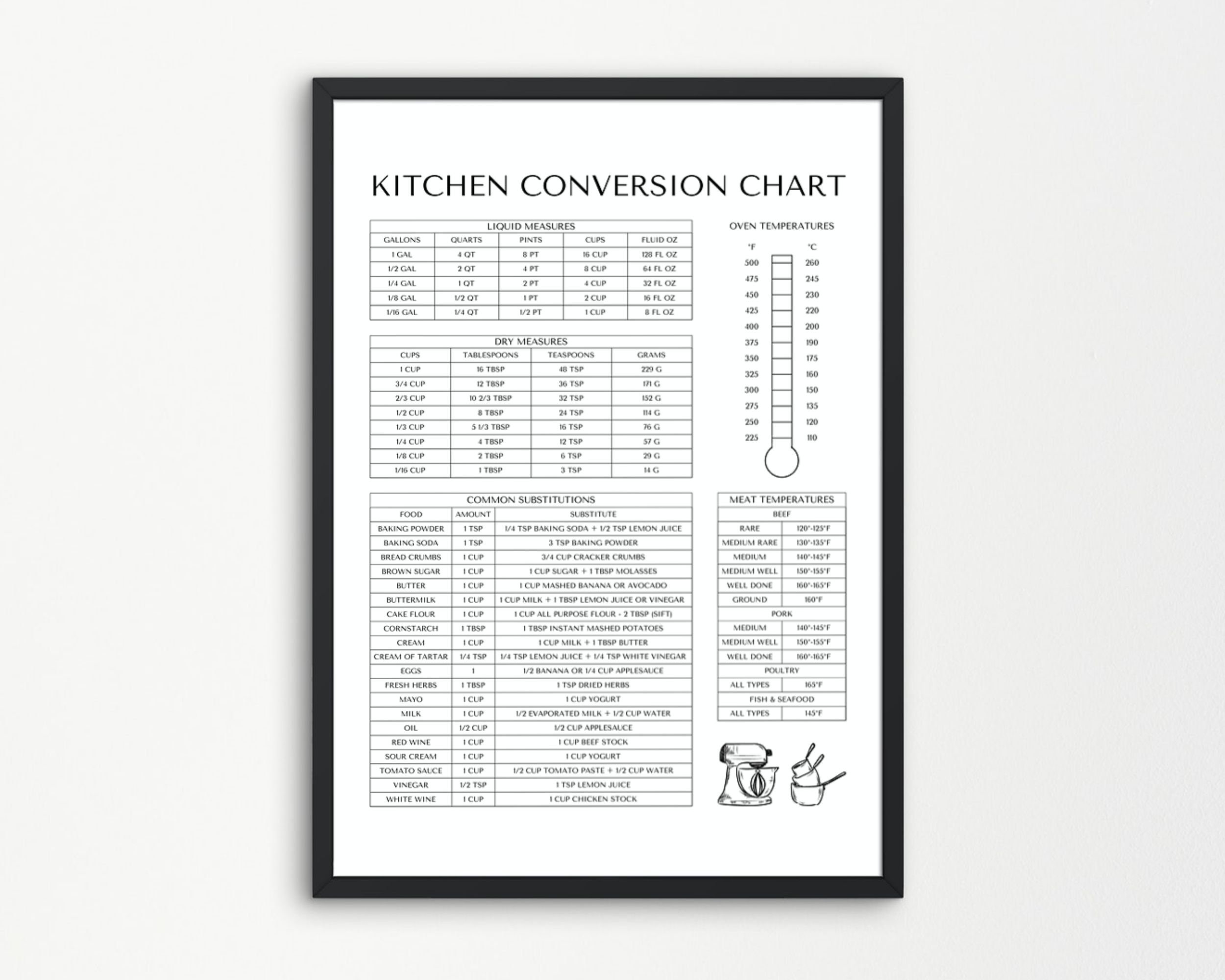 Kitchen Conversion Chart Printable | Cooking Cheat Sheet | Kitchen ...