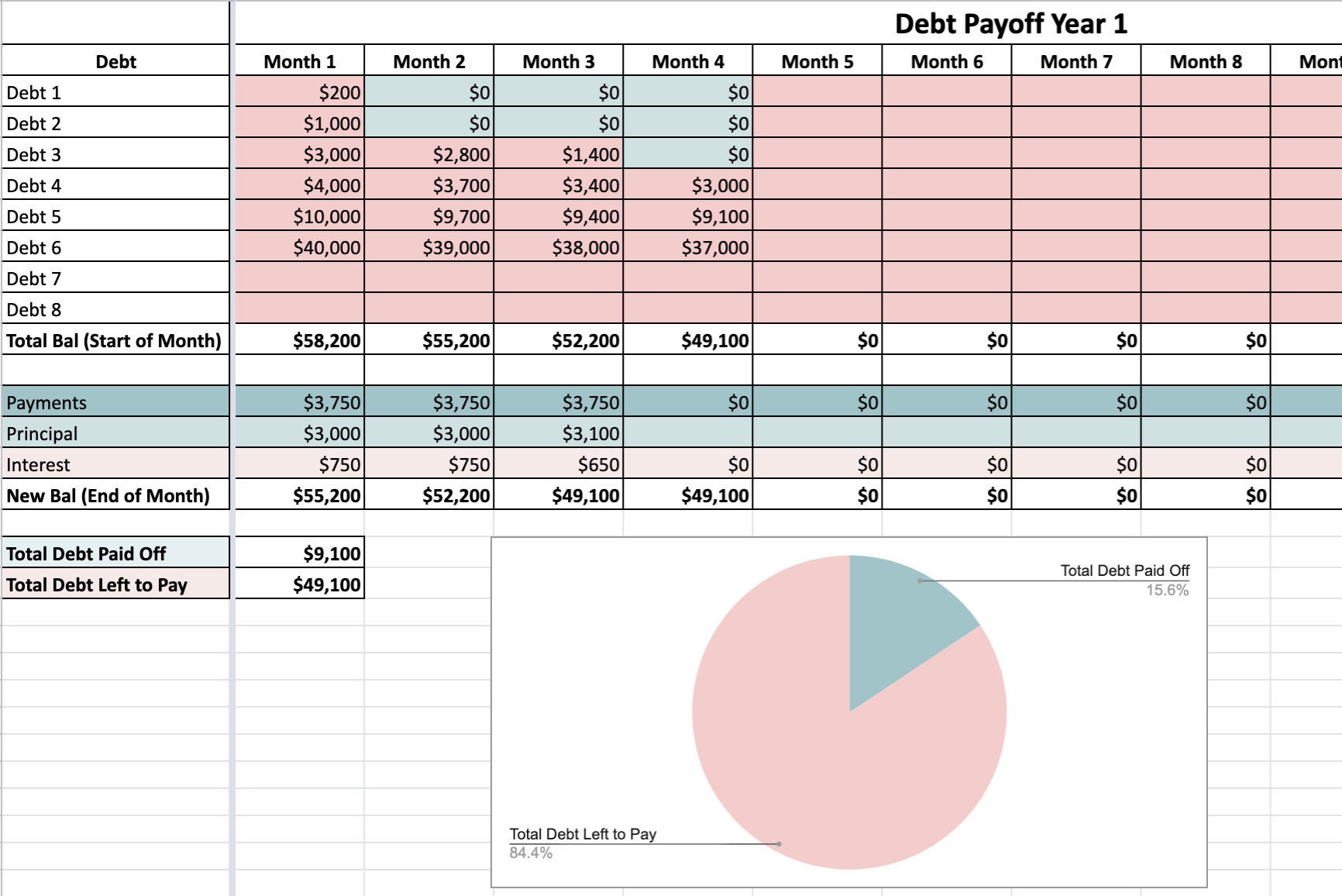 Debt Payoff Tracking Spreadsheet - Etsy