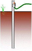 Ground Stake Kit for Earthing and Shielding - Etsy