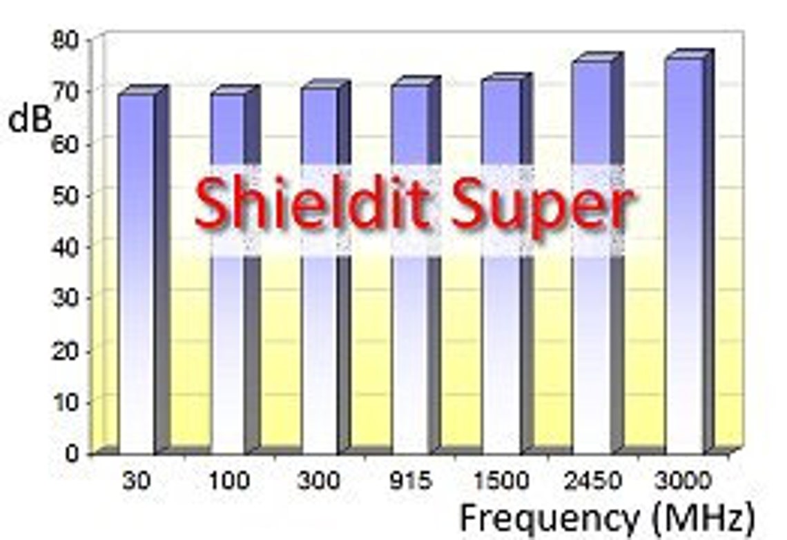 Shieldit Super by the Foot Small Format High Strength RF - Etsy