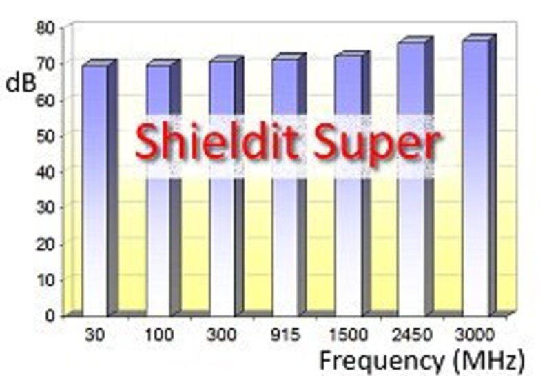 Shieldit Super by the Foot Small Format High Strength RF - Etsy