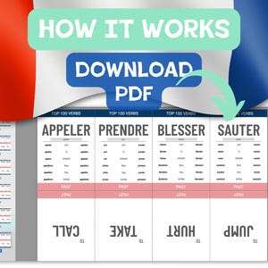 100 Essential French Past Verb Flashcards | French Vocabulary ...