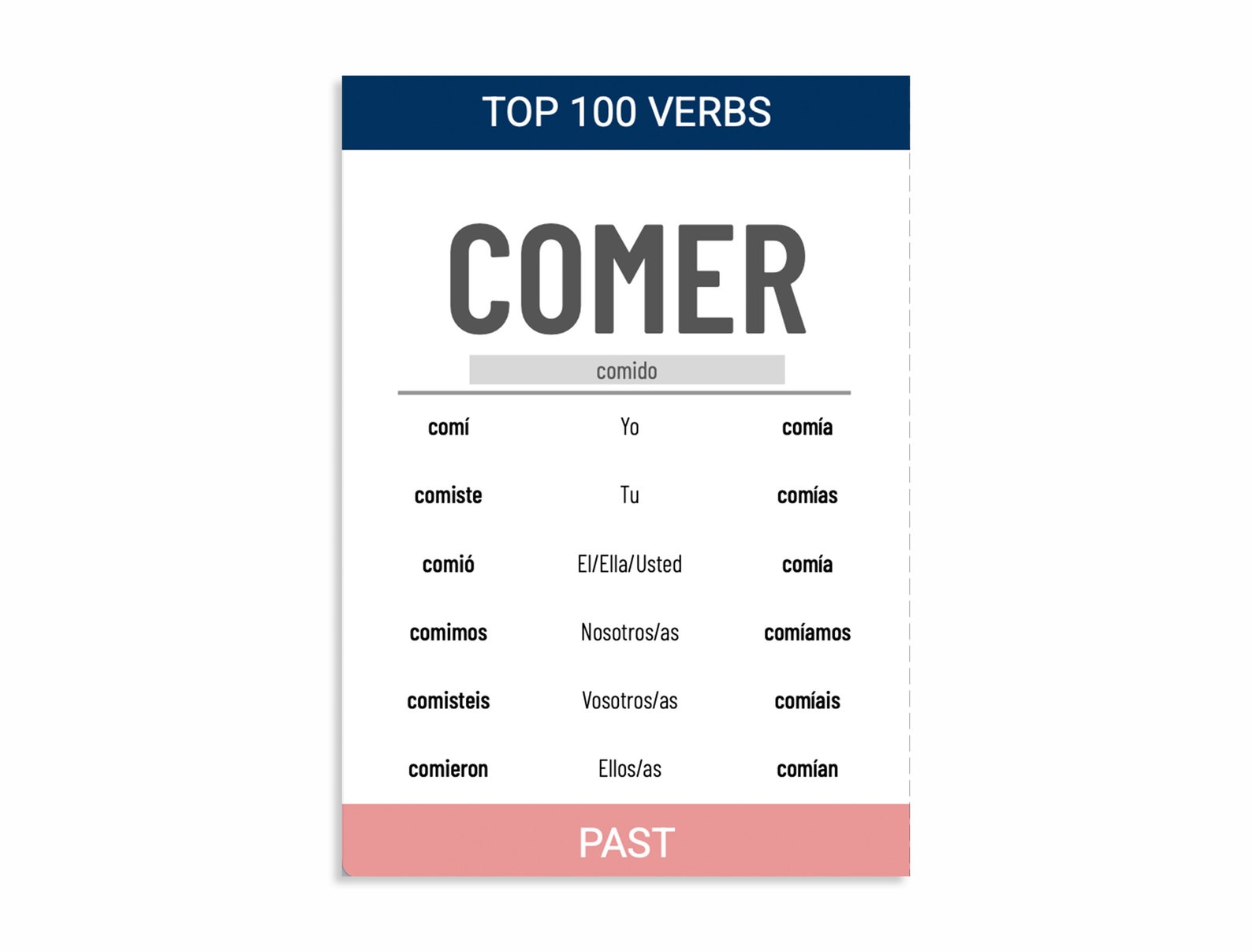100 Essential Spanish Past Verb Flashcards | Spanish Vocabulary ...