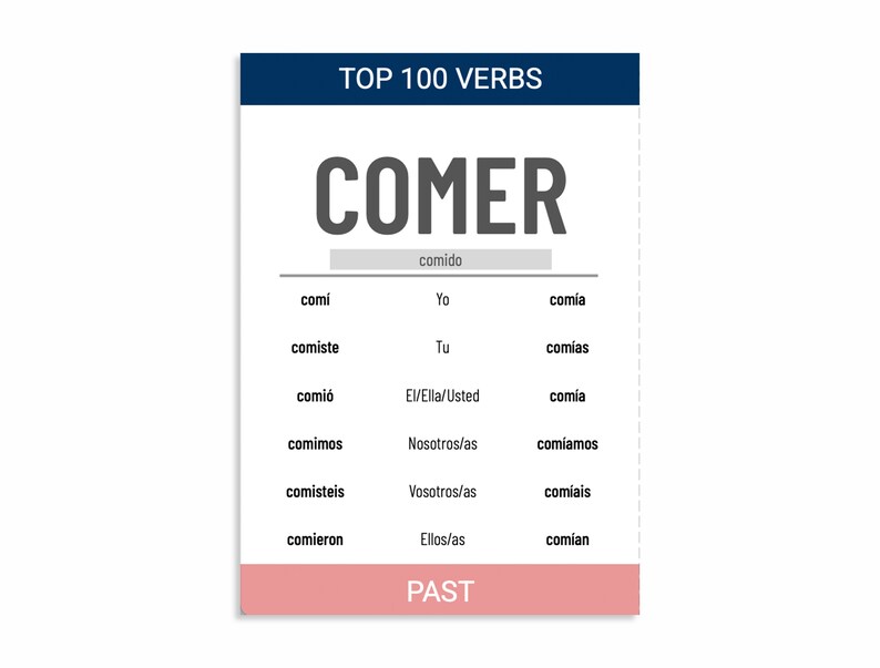 100 Essential Spanish Past Verb Flashcards | Spanish Vocabulary ...