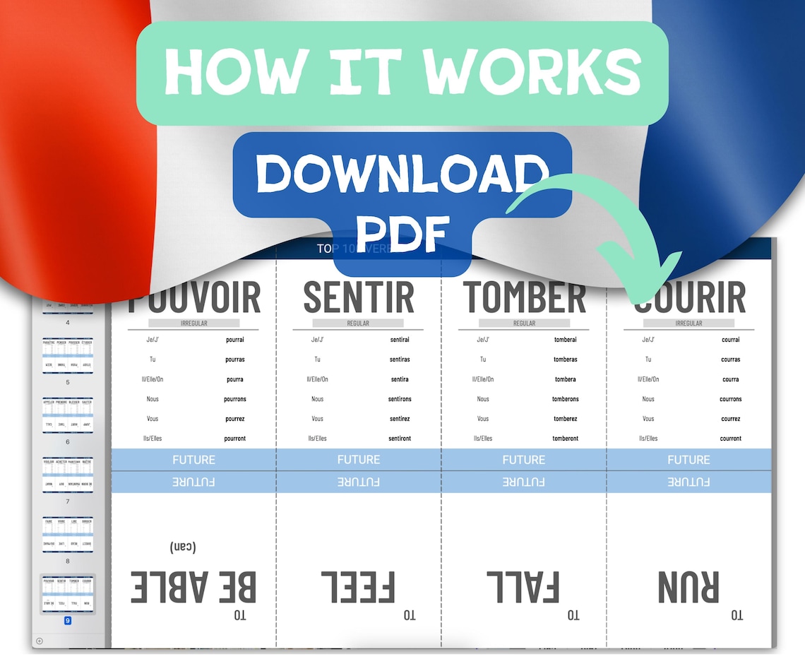 100 Essential French Future Verb Flashcards | French Vocabulary ...