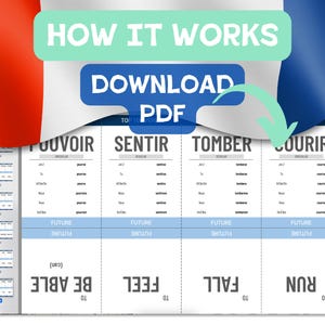 100 Essential French Future Verb Flashcards | French Vocabulary ...