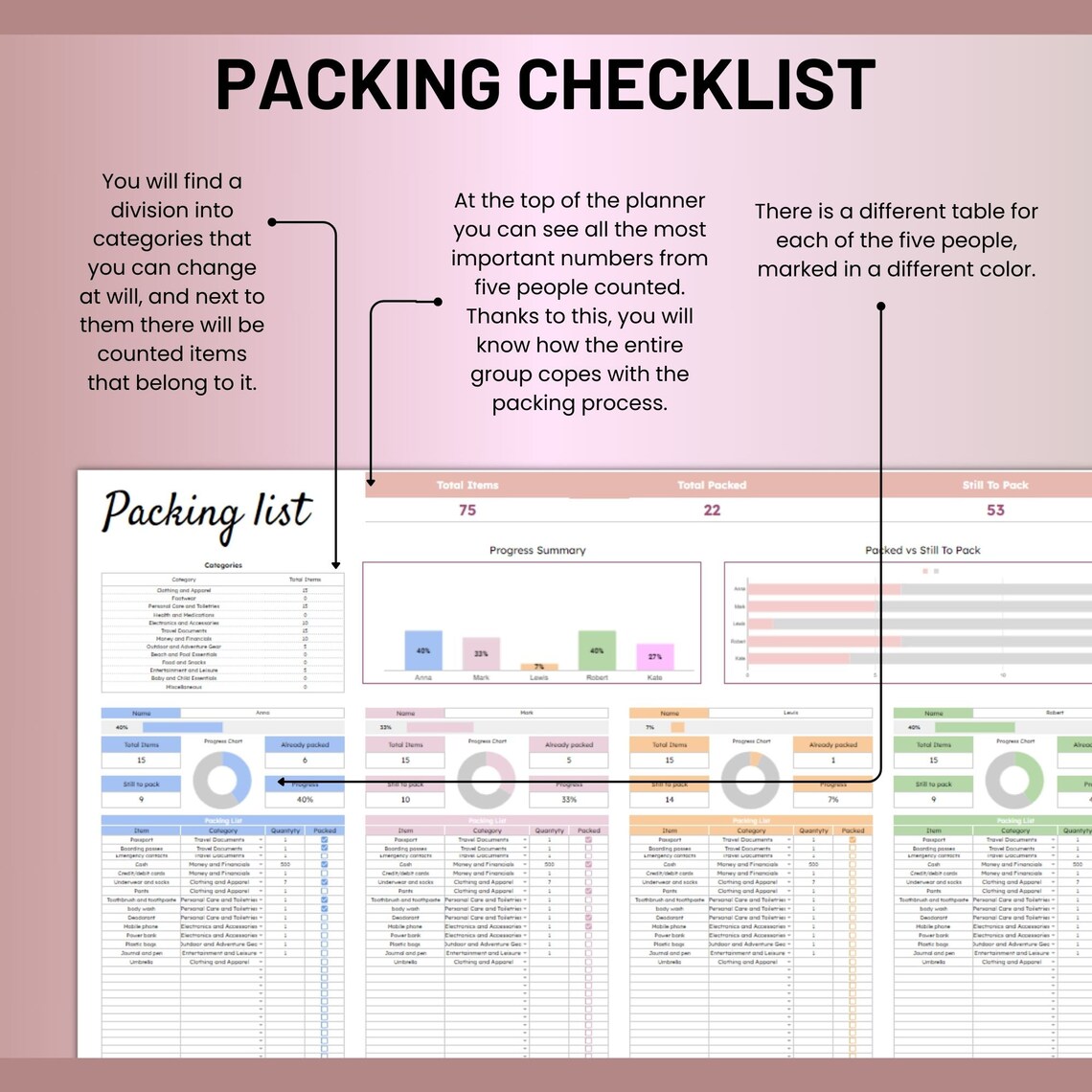 Travel Packing List Spreadsheet, Google Sheet Travel Checklist, Packing ...